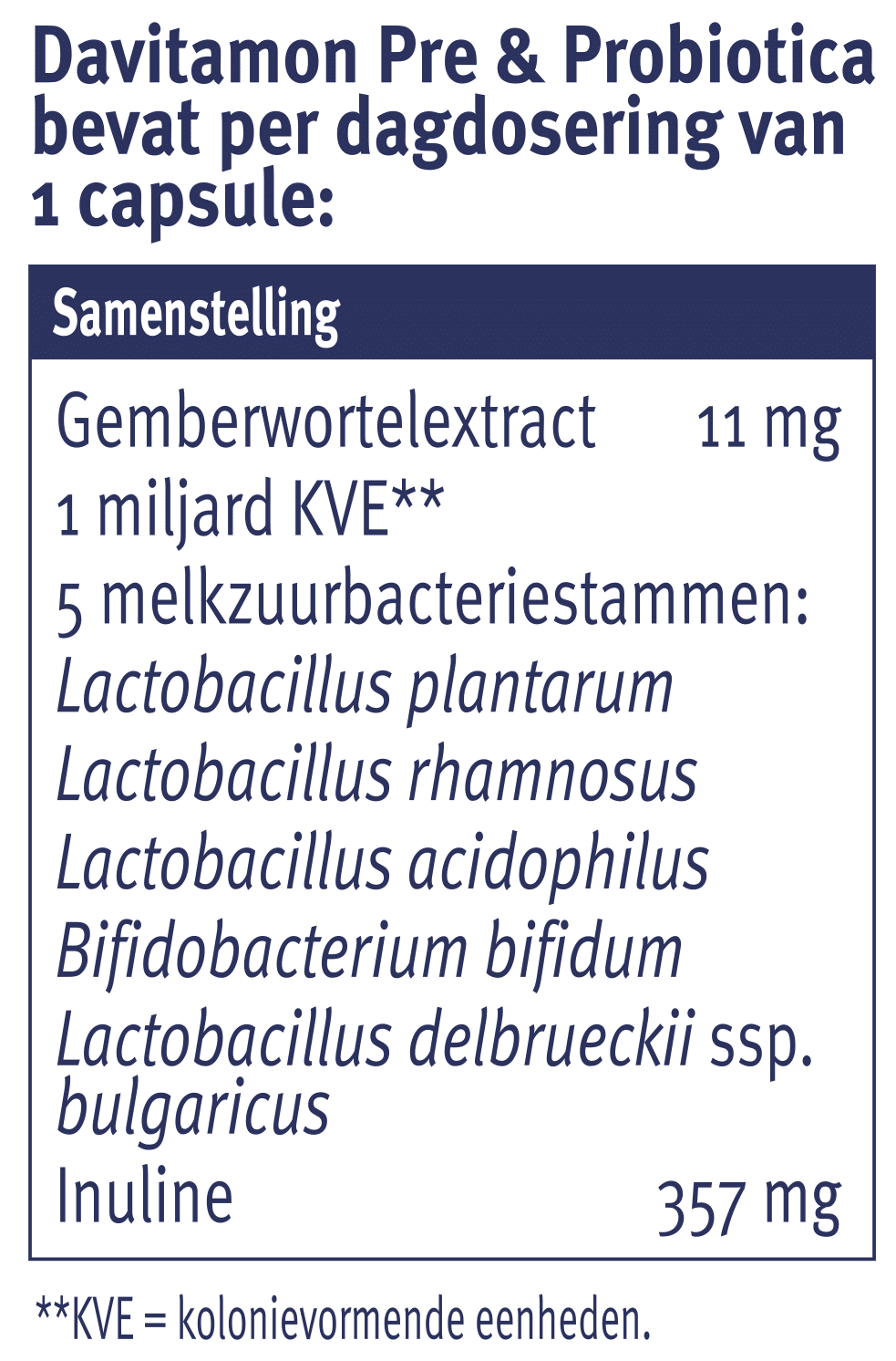 Davitamon producten: bekijk hier het productoverzicht | Davitamon